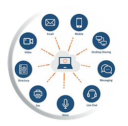 Unified Communications - IT Solutions & Services Northern Ireland | EOS ...