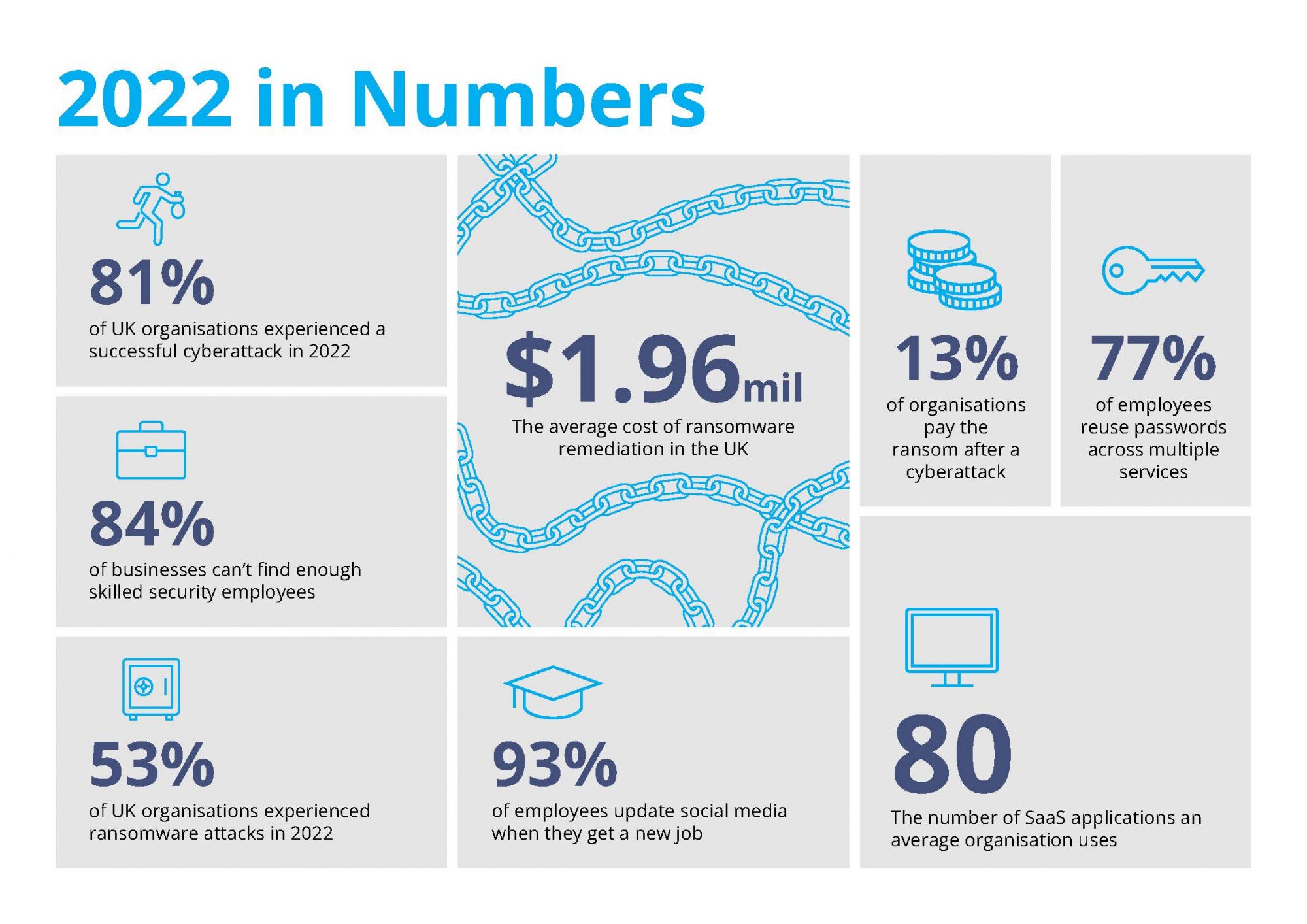 The State of Cybersecurity in 2023 - IT Solutions & Services Northern ...